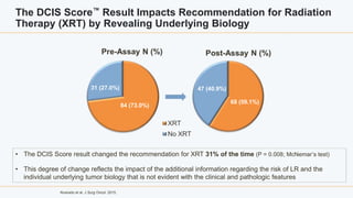 DCIS Topic-Driven Round Table: Decision-Making and Treatment Choices | PPTX