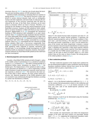 Exact solution of thermoelectroelastic behavior of a fluid filled fgpm | PDF