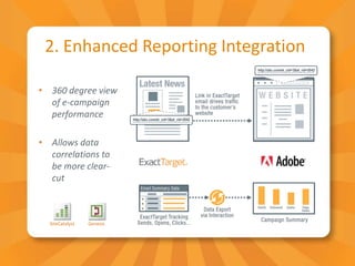Exact Target Adobe Integration Deck2 | PPT