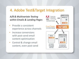 Exact Target Adobe Integration Deck2 | PPT