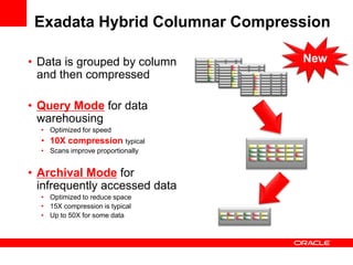 Exadata 11-2-overview-v2 11 | PPT