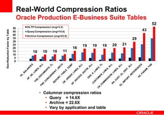 Exadata 11-2-overview-v2 11 | PPT