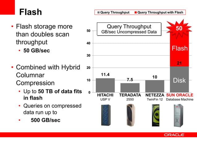 Exadata 11-2-overview-v2 11 | PPT