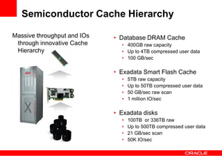 Exadata 11-2-overview-v2 11 | PPT