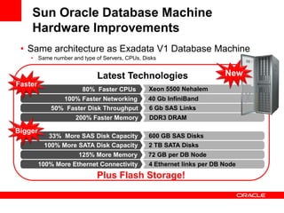 Exadata 11-2-overview-v2 11 | PPT
