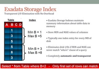 Intro to Exadata | PPTX