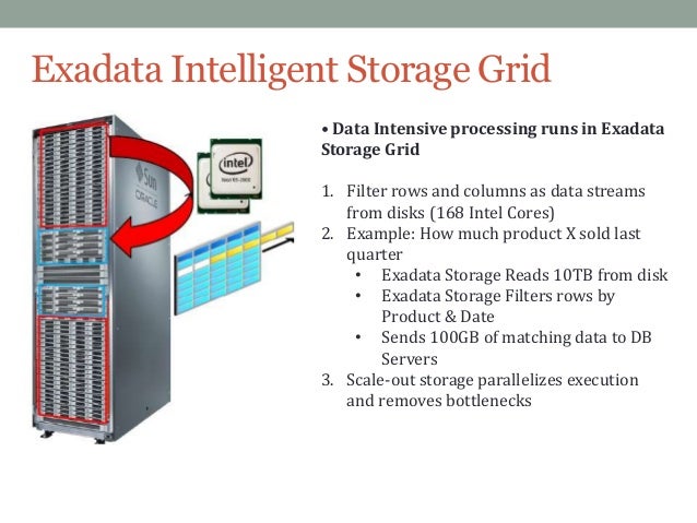 Intro To Exadata