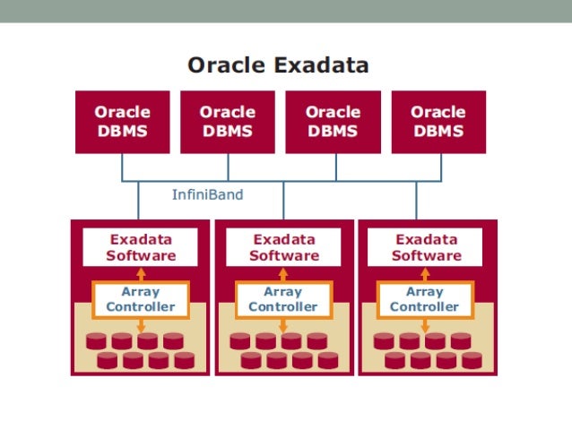 Intro to Exadata