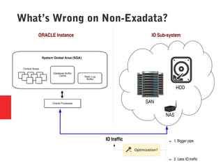 Exadata | ODP