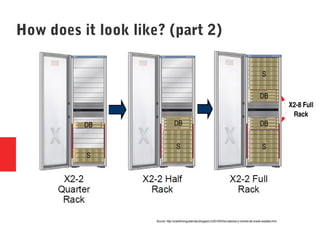 Exadata | ODP