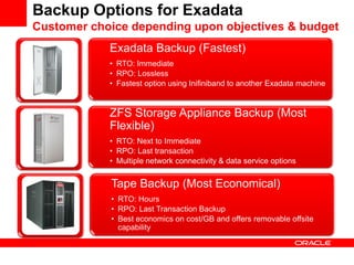 Exadata Backup | PPTX