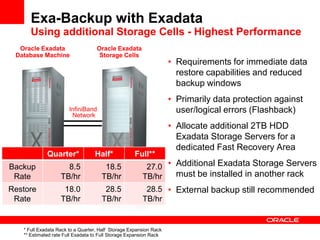 Exadata Backup | PPTX