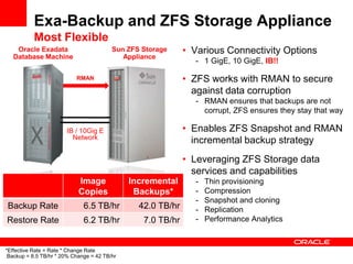 Exadata Backup | PPTX