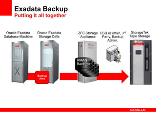 Exadata Backup | PPTX | Databases | Computer Software and Applications
