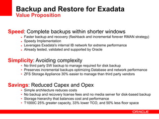 Exadata Backup | PPTX