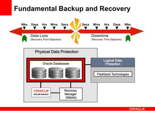 Exadata Backup | PPTX