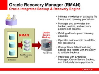 Exadata Backup | PPTX
