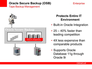 Exadata Backup | PPTX