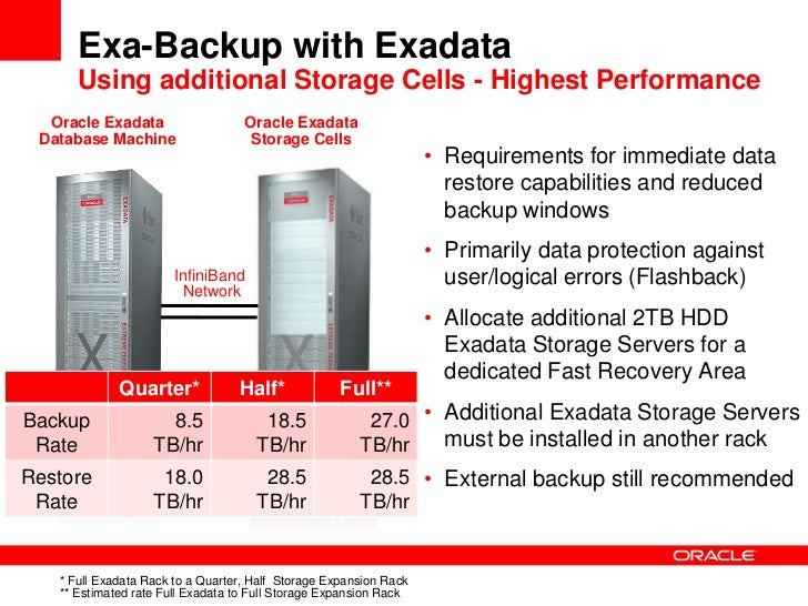 Exadata Backup