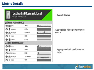 Blue Medora's Exadata Dashboard Review | PDF