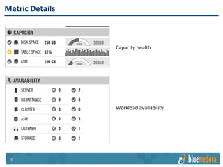 Blue Medora's Exadata Dashboard Review | PDF