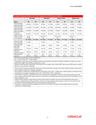 Exadata database machine_x5-2 | PDF