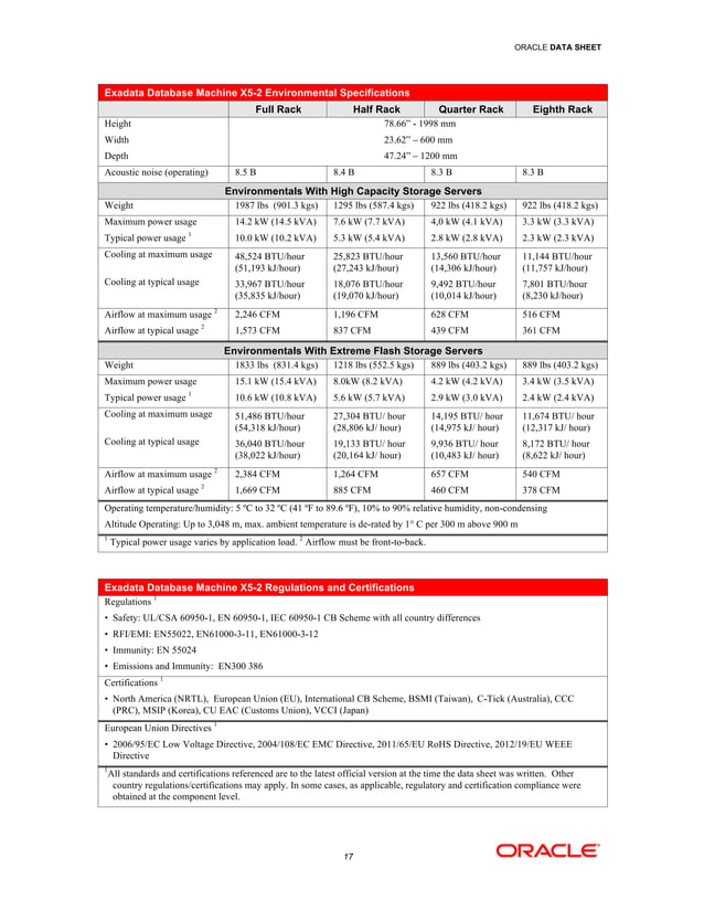 Exadata database machine_x5-2 | PDF