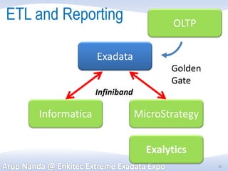 Managing Exadata in the Real World | PDF