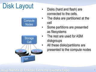 Managing Exadata in the Real World | PPT