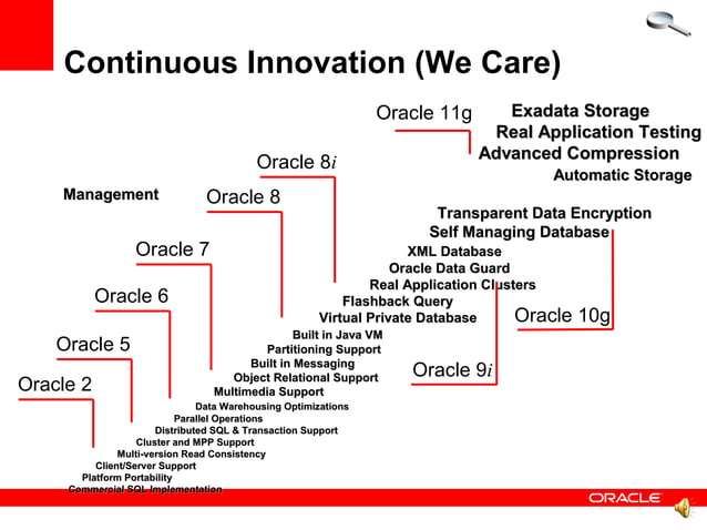 Exadata overview audio | PPT