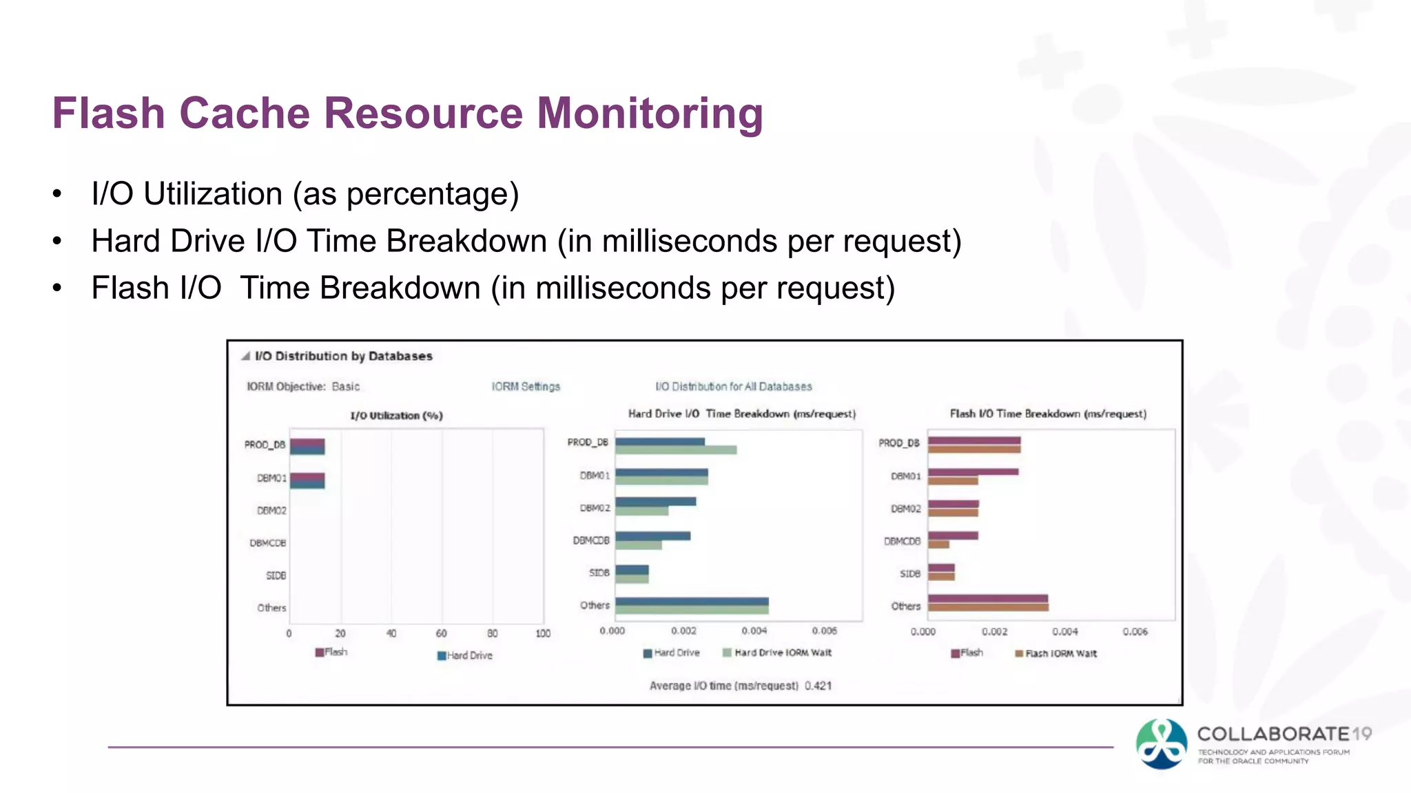 Exadata SMART Monitoring - OEM 13c | PPT