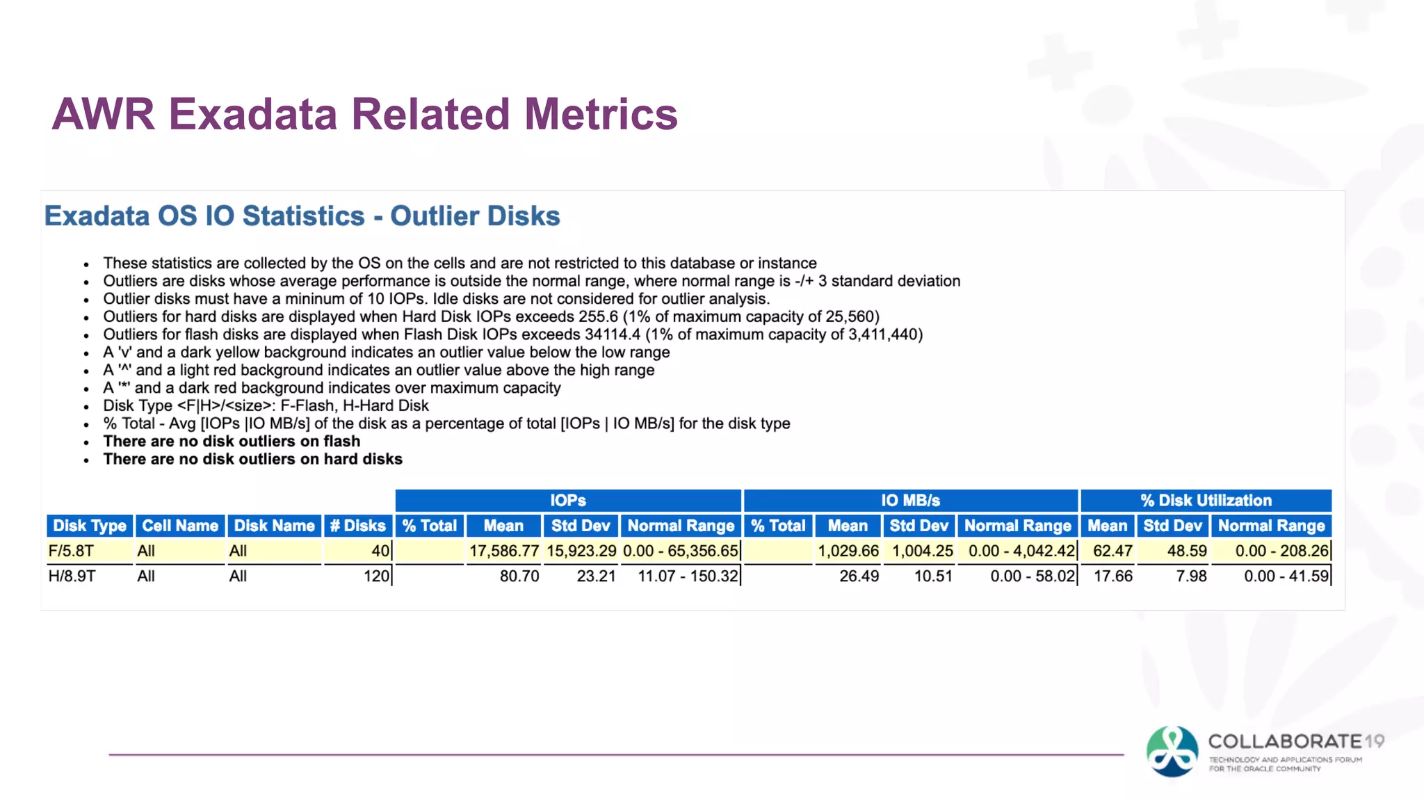 Exadata SMART Monitoring - OEM 13c | PPT