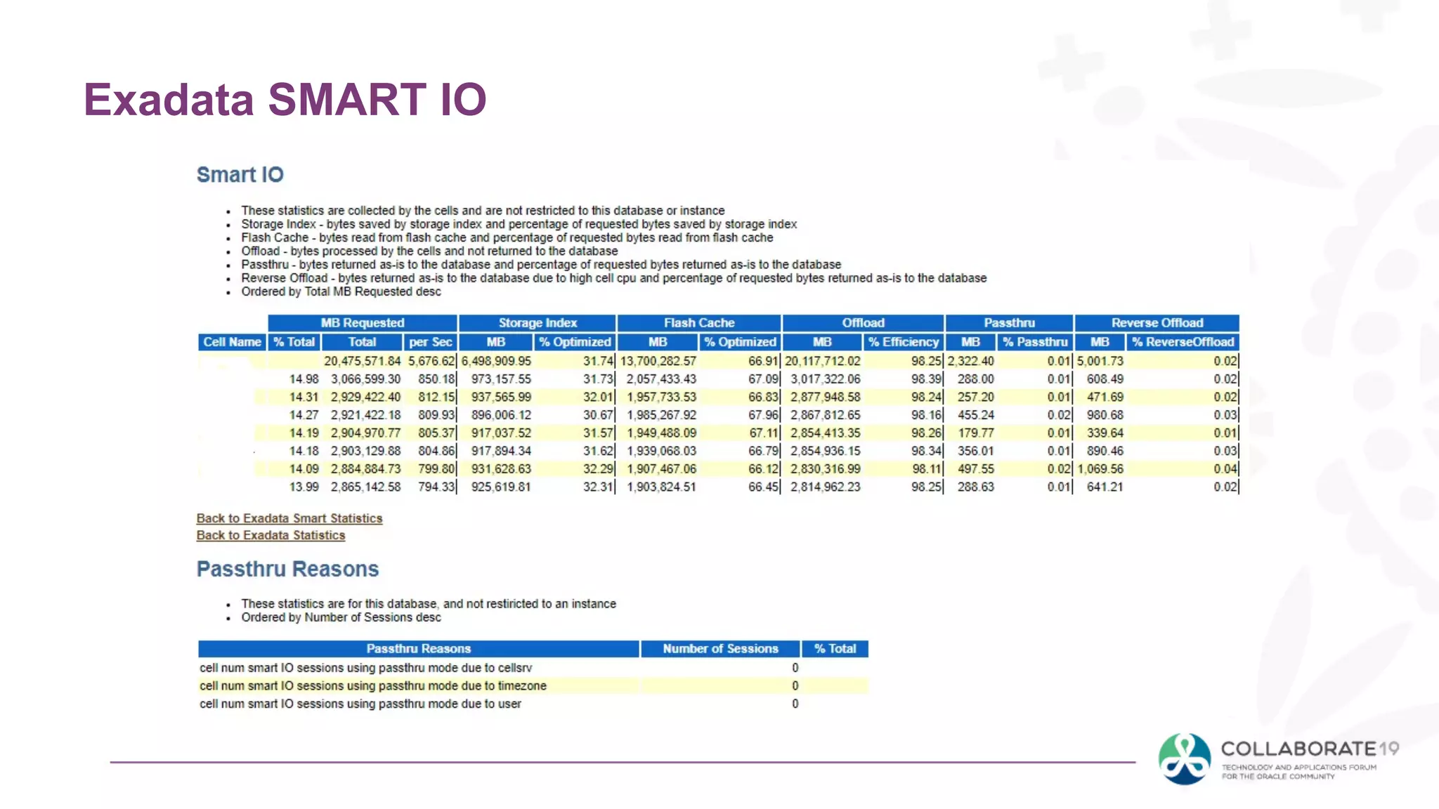 Exadata SMART Monitoring - OEM 13c | PPT