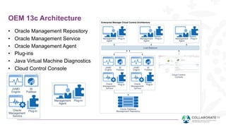 Exadata SMART Monitoring - OEM 13c | PDF