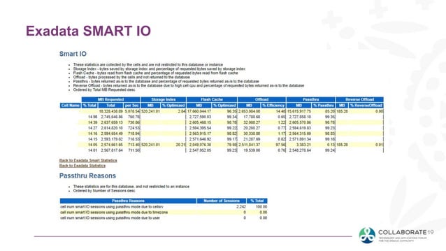 Exadata SMART Monitoring - OEM 13c | PPT