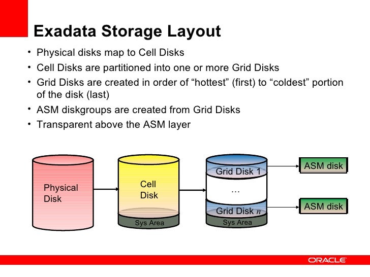 Sun Oracle Exadata V2 For OLTP And DWH