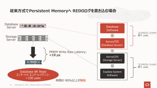 Exadata with persistent memory an epic journey jp | PPT