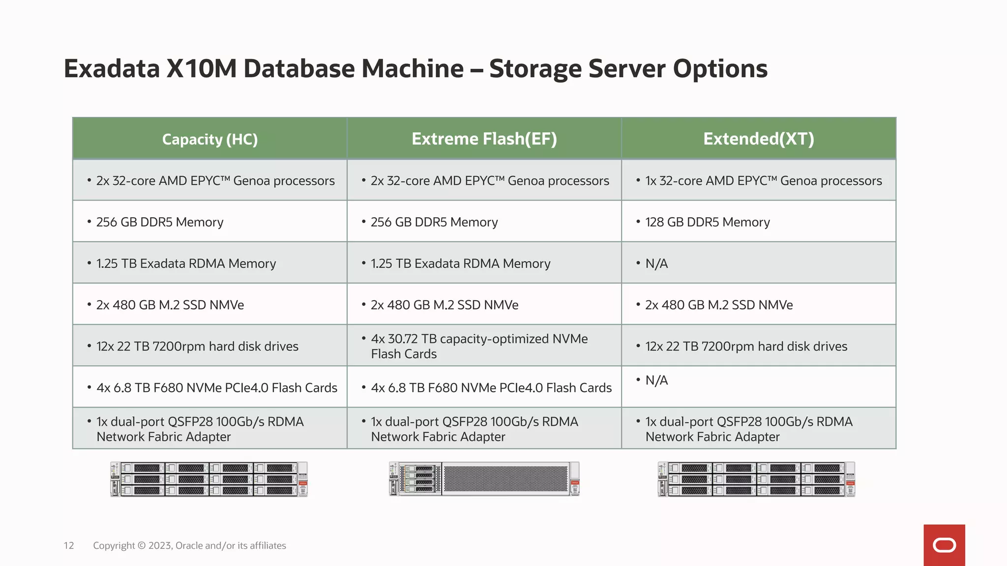 Exadata_X10M-Hardware-Overview.pdf