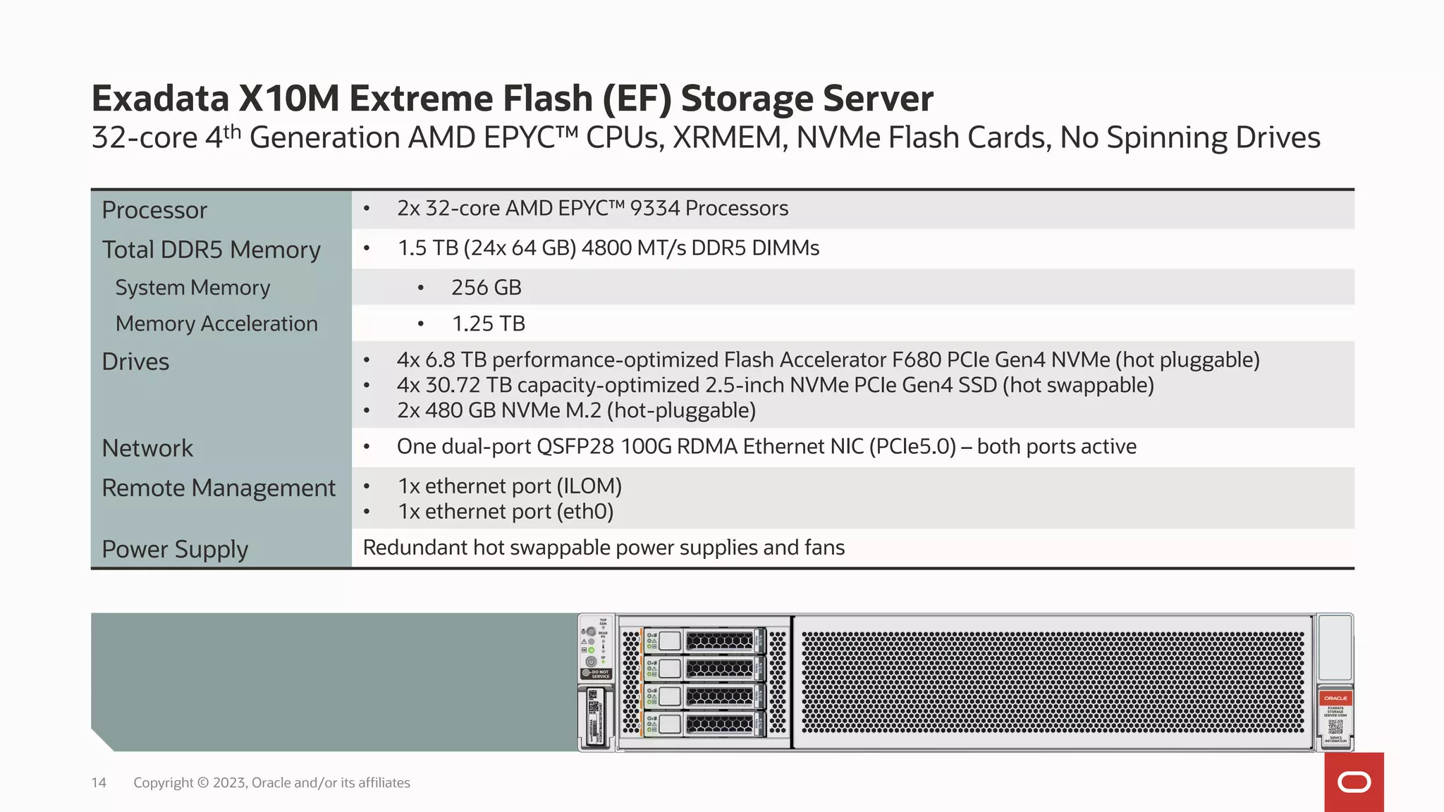 Exadata_X10M-Hardware-Overview.pdf