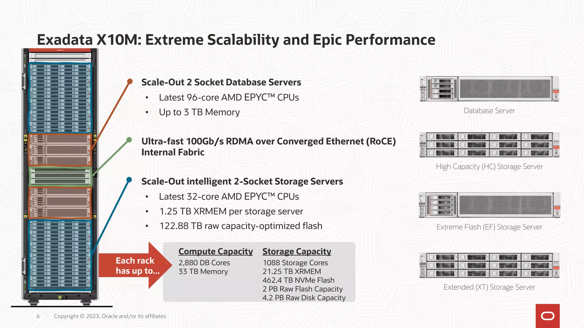 Exadata_X10M-Hardware-Overview.pdf