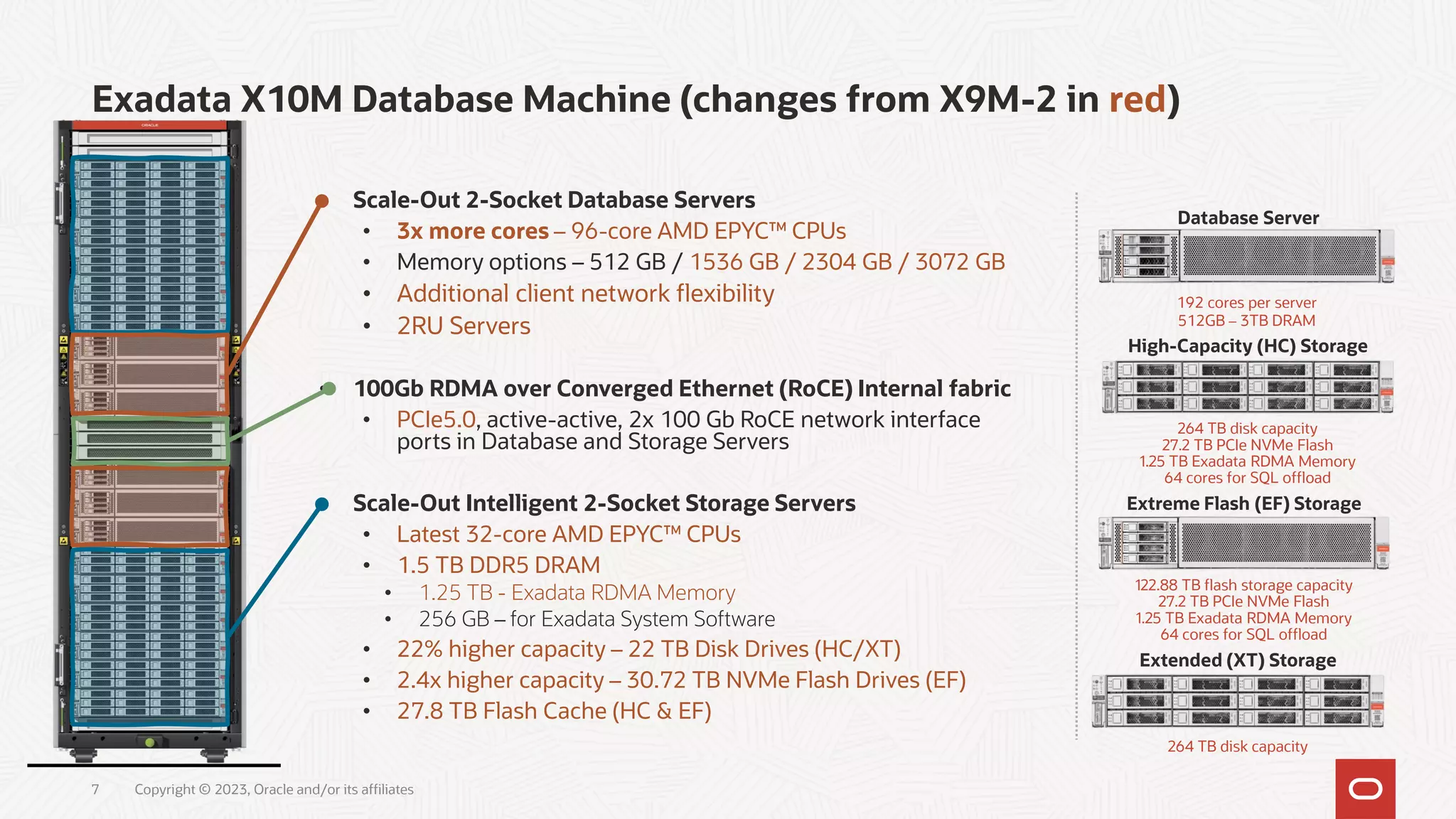 Exadata_X10M-Hardware-Overview.pdf