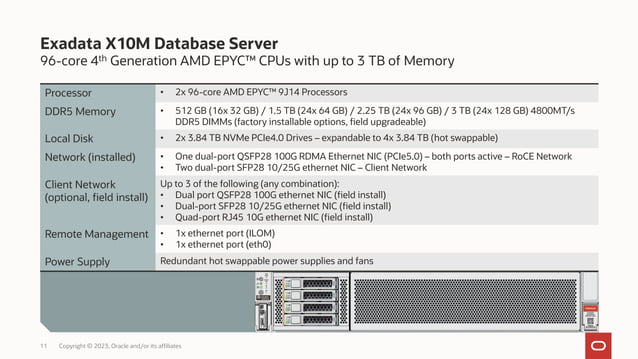 Exadata_X10M-Hardware-Overview.pdf | Databases | Computer Software and Applications