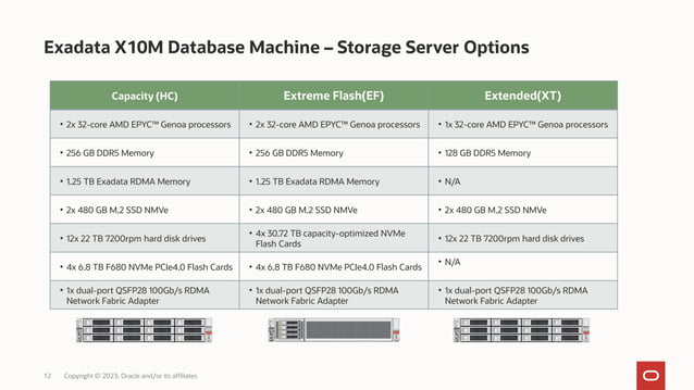 Exadata_X10M-Hardware-Overview.pdf | Databases | Computer Software and Applications
