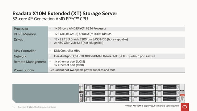 Exadata_X10M-Hardware-Overview.pdf | Databases | Computer Software and Applications