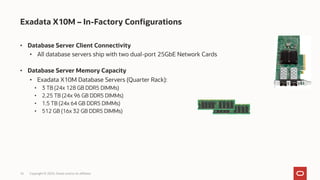 Exadata_X10M-Hardware-Overview.pdf