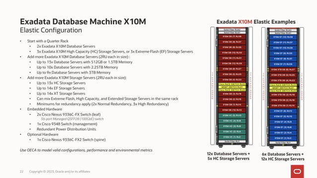 Exadata_X10M-Hardware-Overview.pdf | Databases | Computer Software and Applications