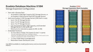 Exadata_X10M-Hardware-Overview.pdf