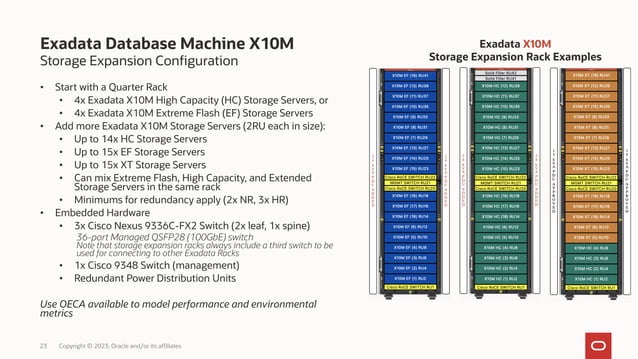 Exadata_X10M-Hardware-Overview.pdf | Databases | Computer Software and Applications
