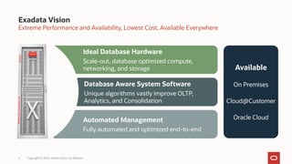 Exadata_X10M-Hardware-Overview.pdf