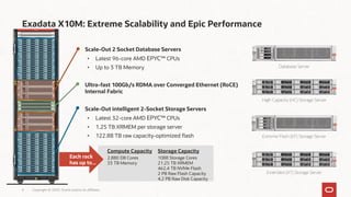Exadata_X10M-Hardware-Overview.pdf